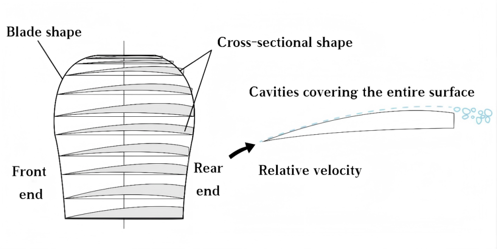 Super-cavitating Propellers - superbestequ