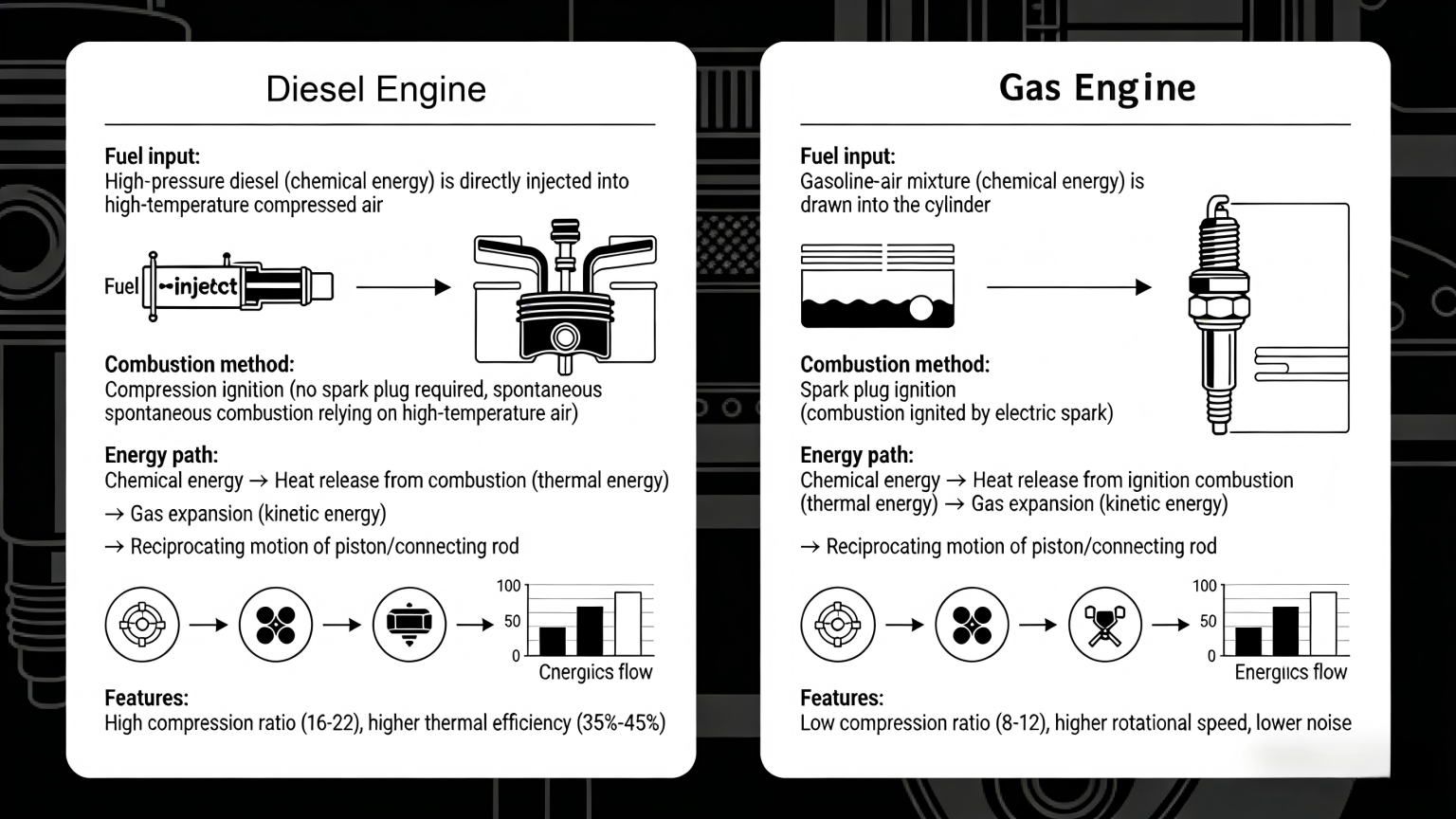 Ship Engines - superbestequ